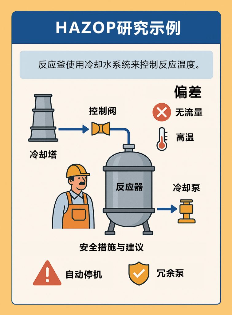 HAZOP深度解析：如何识别关键失效路径并提升工程安全