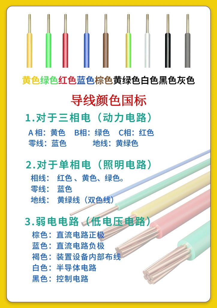 电线颜色代码大全（2026最新版）：完整对照指南