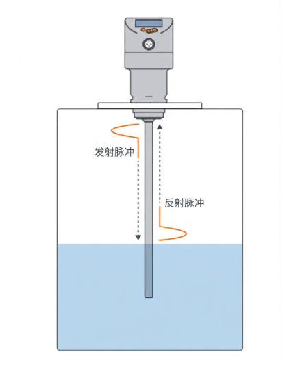 导波雷达液位计怎么选？适用工况、优势边界与工程选型指南1