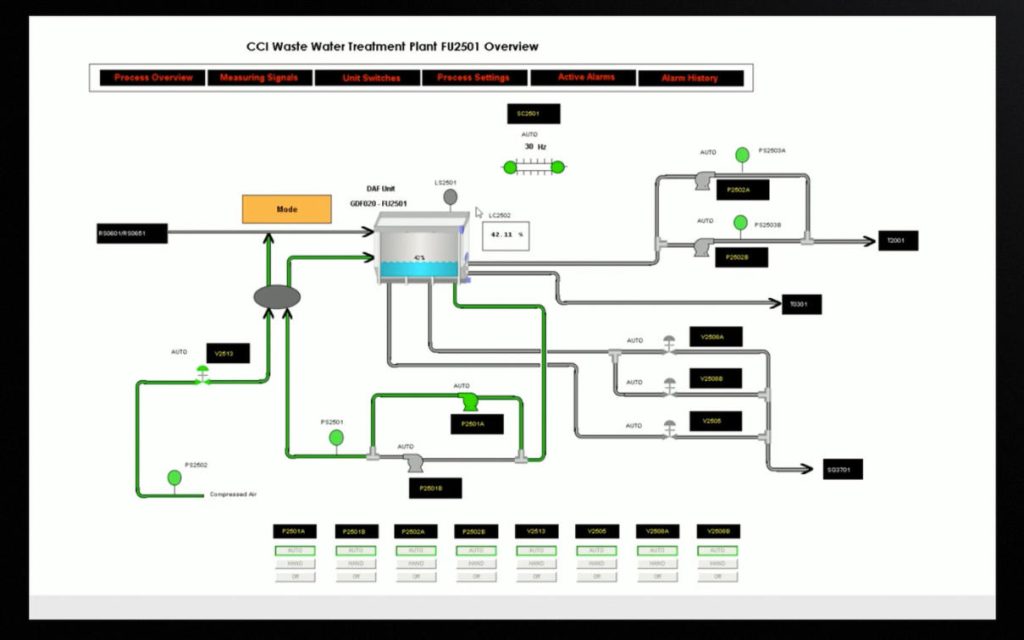 HMI 与 SCADA：工业自动化系统的核心组件解析
