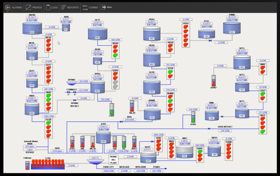 HMI 与 SCADA：工业自动化系统的核心组件解析